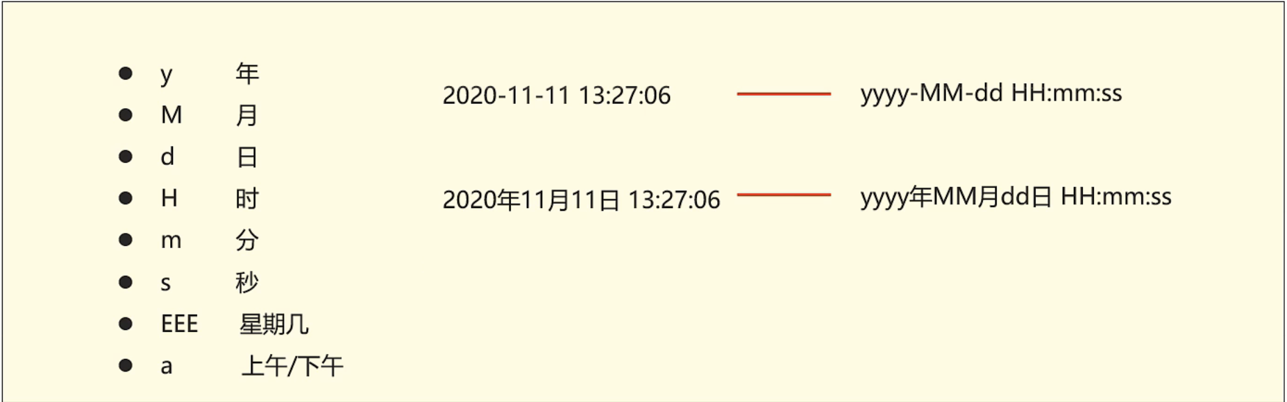 Java日期处理：Date,SimpleDateFormat,Calendar详解-CSDN博客