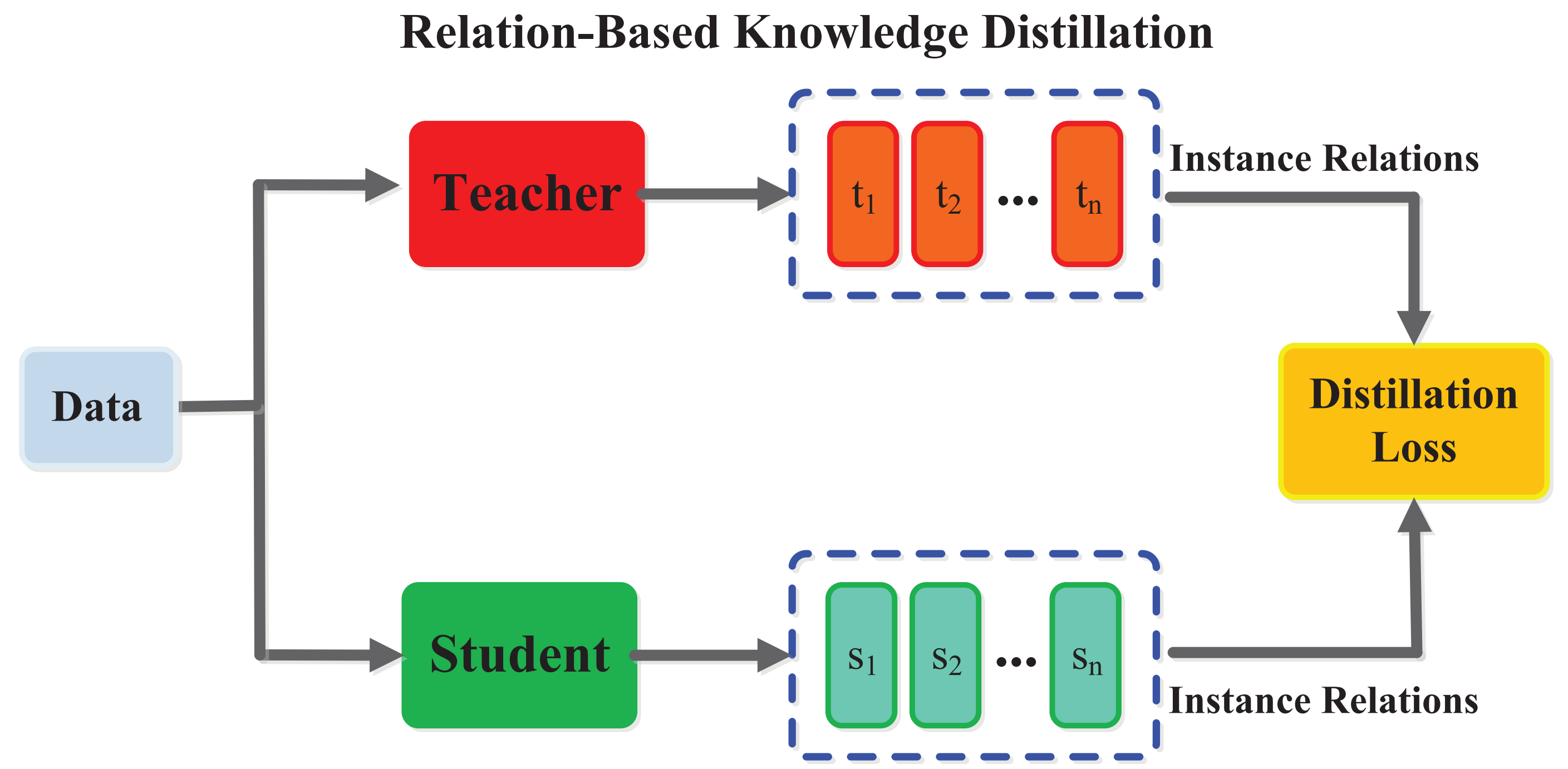 【综述】2021-Knowledge Distillation: A Survey_hint layer-CSDN博客