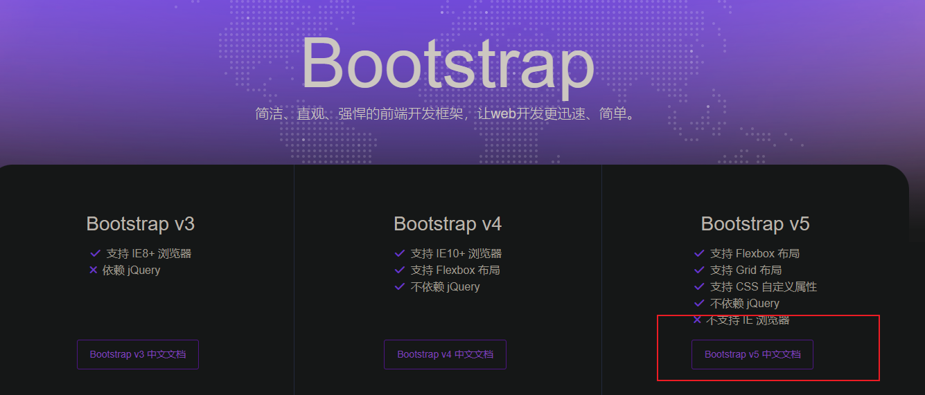 Bootstrap:简介和基本使用bootstrap Iconscss Csdn博客