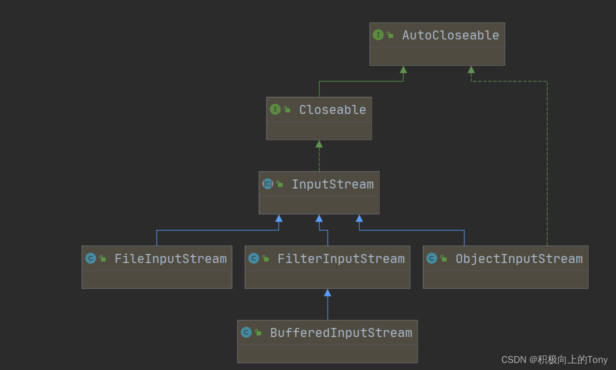 Inputstream和outputstream的基本使用inputstream使用 Csdn博客