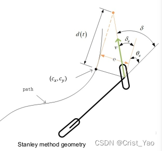 stanley 轨迹跟踪算法_stanley算法的优缺点-CSDN博客