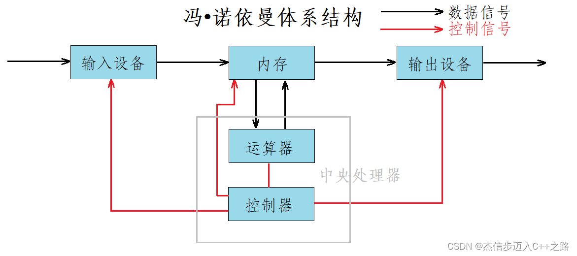 【Linux】高级IO-CSDN博客