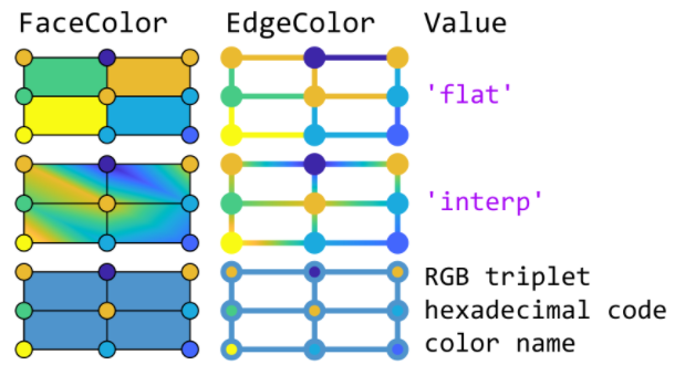 MATLAB | 最新版MATLAB绘图速查表来啦！！_matlab-plot-cheat-sheet-CSDN博客