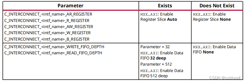 设置AXI主寄存器切片和AXI数据FIFO_axi data fifo-CSDN博客
