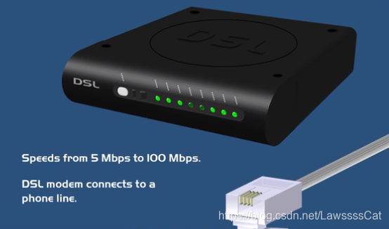 【网络科普】宽带电缆 vs DSL vs 光纤_dsl modem和cable modem-CSDN博客