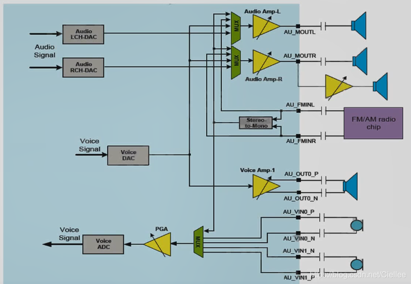 【Android Audio 入门 四】--- AFE 介绍_audio afe-CSDN博客