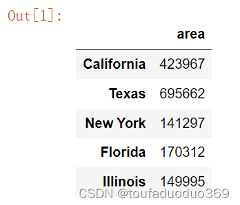 Pandas 数据结构——DataFrame_pandas dataframe-CSDN博客
