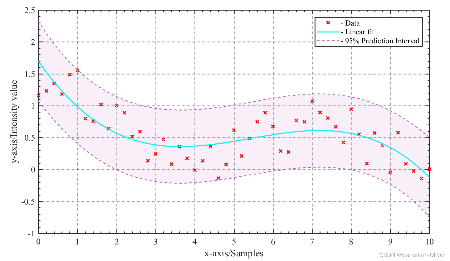 MATLAB绘图技巧-多边形区域填充图_matlab area-CSDN博客