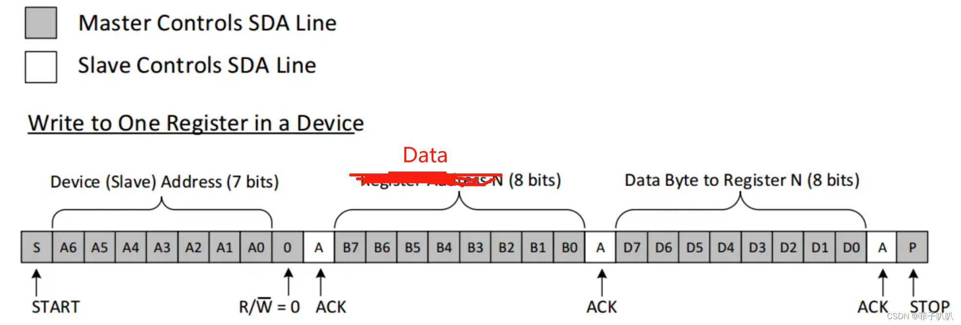 【STC8H】全网最详细的IIC协议_stc8h iic-CSDN博客