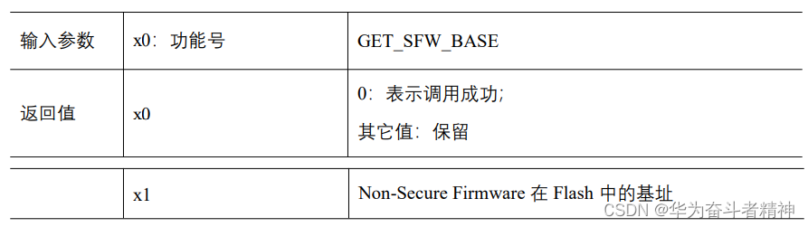 Processor Base Firmware接口规范V3.1_processor basic firmware-CSDN博客
