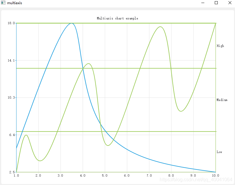 Qt示例解析 【图表应用二】Axis_qaxis-CSDN博客