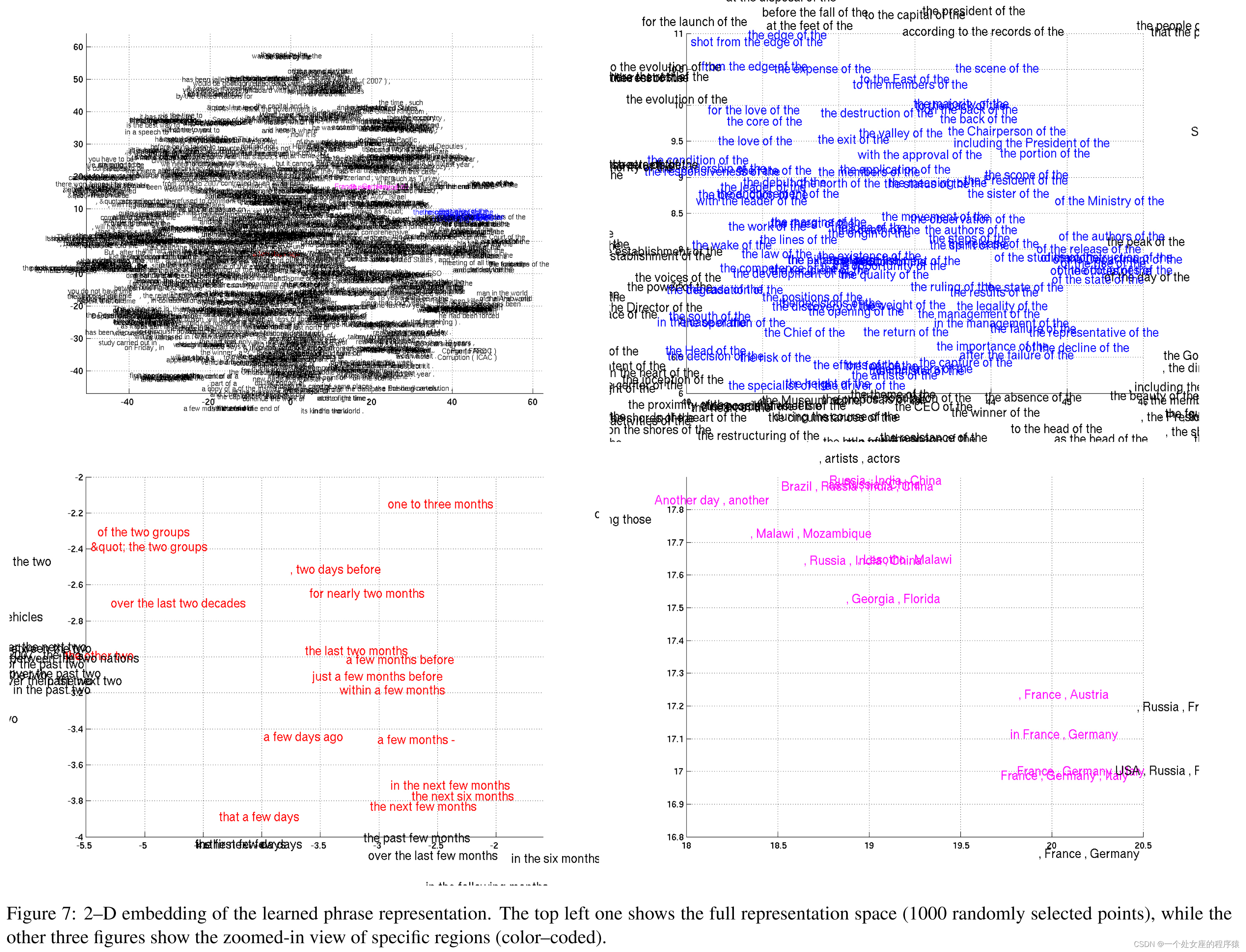 Paper：《Learning Phrase Representations using RNN Encoder–Decoder for ...