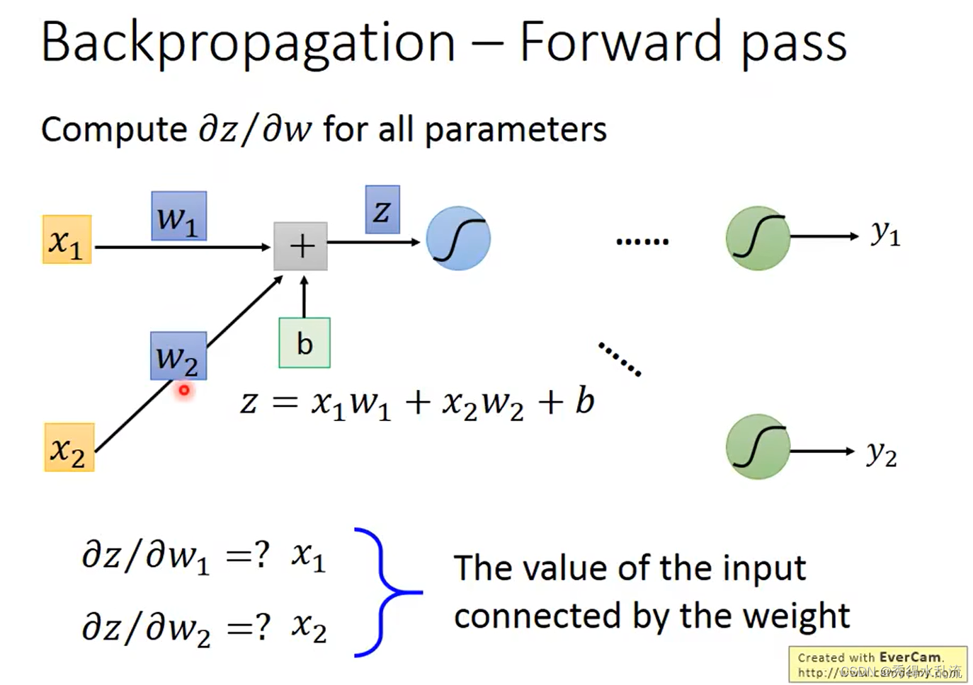 Backpropagation 反向传播算法_backpropagation部分反传-CSDN博客