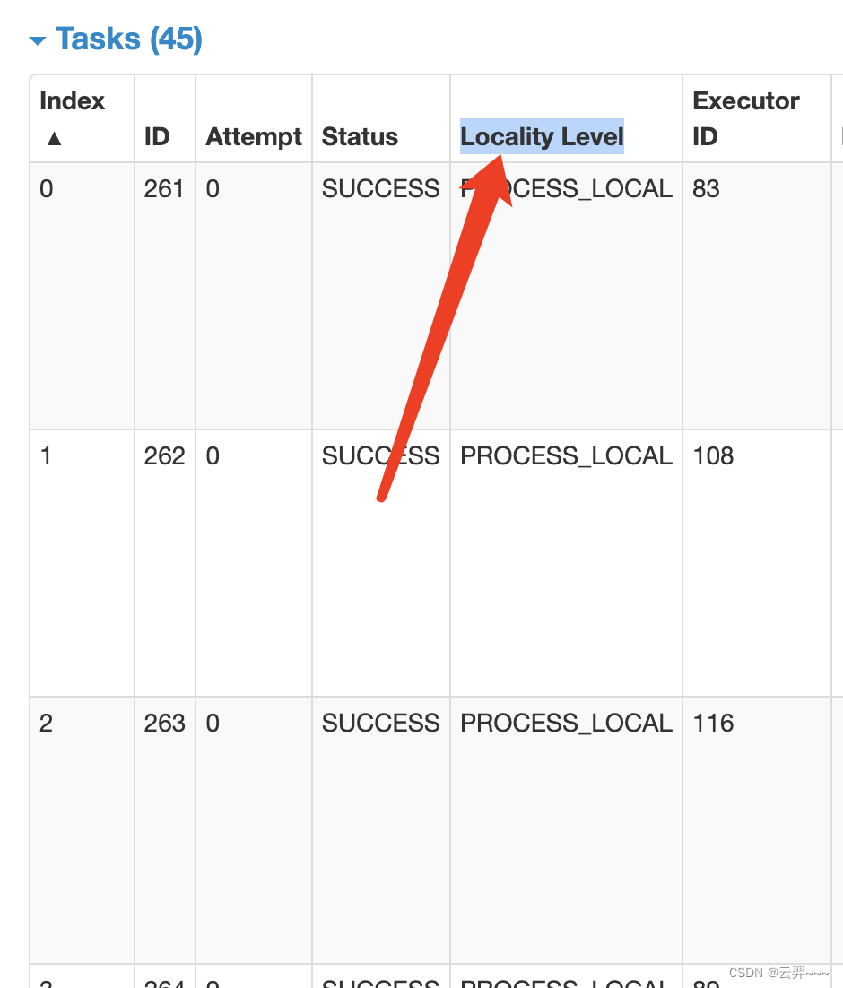spark UI中Locality Level的 NODE_LOCAL和PROCESS_LOCAL区别-CSDN博客