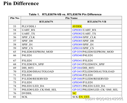 RTL8367/N/RB/S/SC系列千兆交换机方案选型参考_千兆网交换机方案-CSDN博客