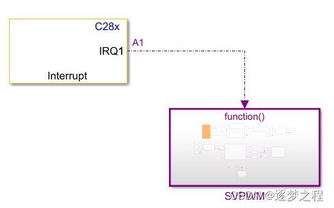 Matlab对TMS320F28335编程--SVPWM配置互补PWM输出_svpwm中断-CSDN博客
