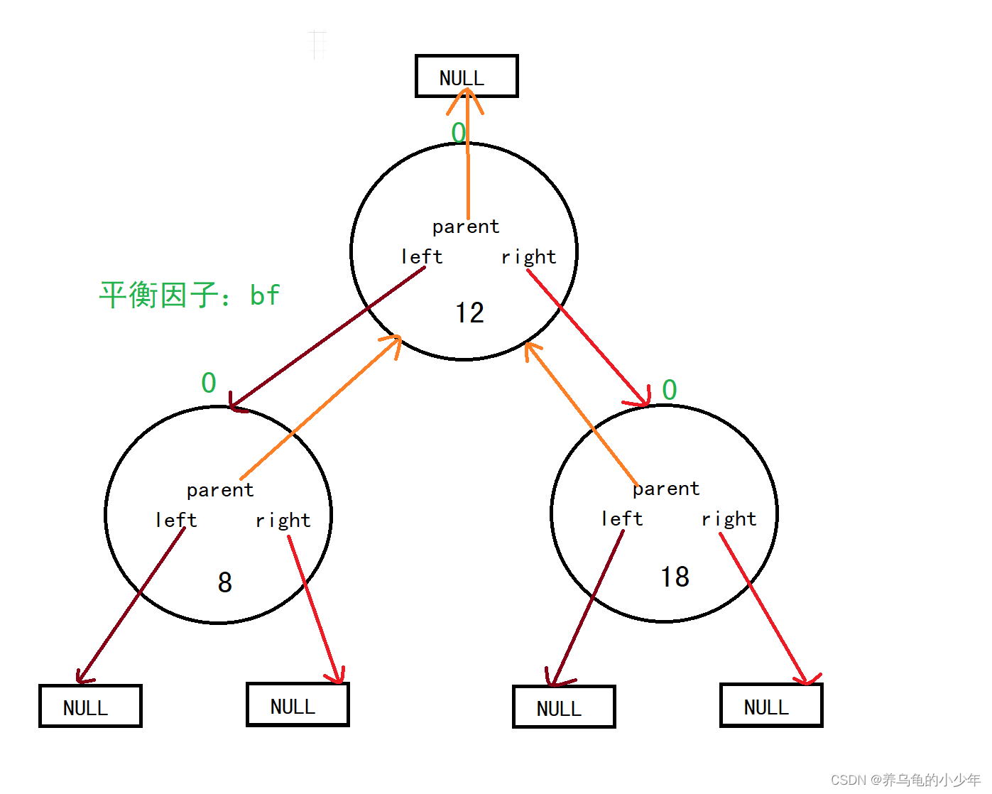 C++【AVL树】_avl树平衡因子-CSDN博客