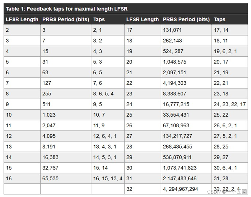 analogLib中vprbs的使用及各参数含义-CSDN博客