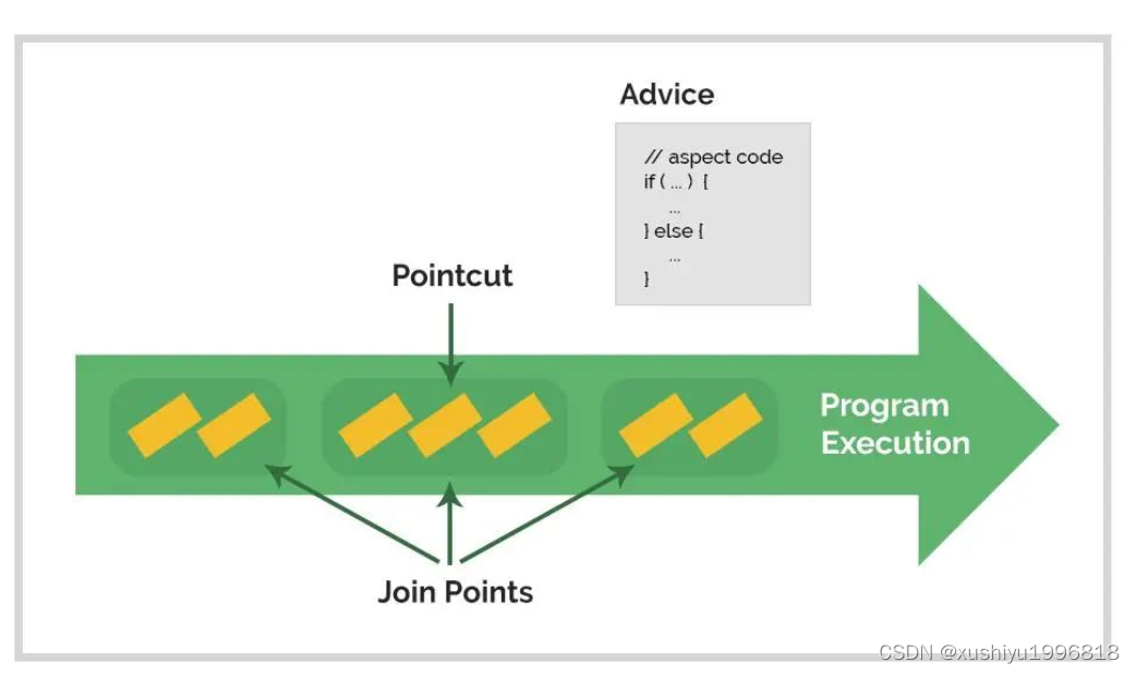 Spring AOP理论总结_return point.proceed();-CSDN博客