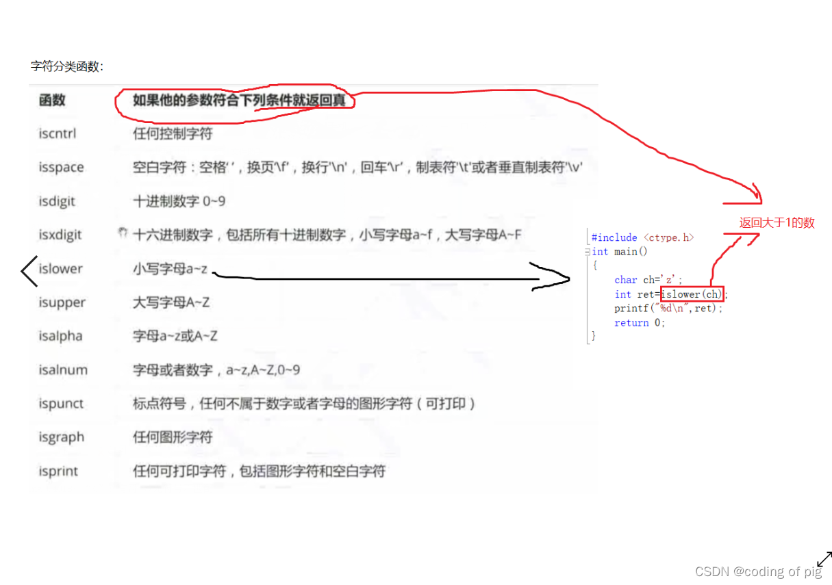 Leetcode 验证回文串leetcode验证回文串 Csdn博客 1066
