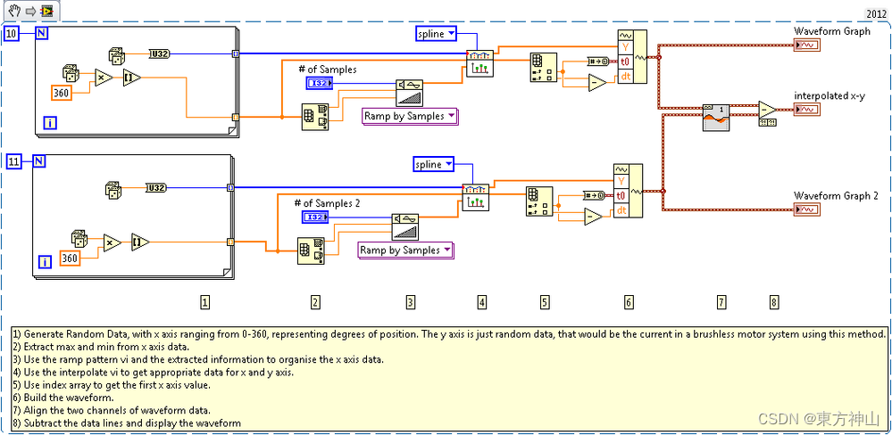 【LabVIEW FPGA入门】插值、输出线性波形_labview的插值-CSDN博客