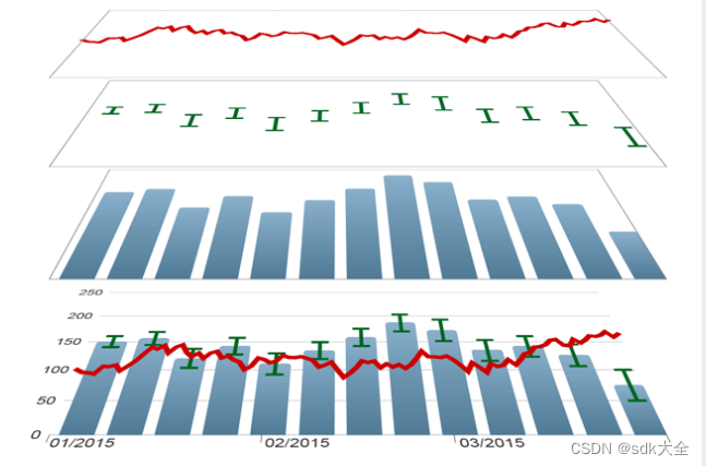 ChartDirector 7.1.0 for VB Crack_chartdirector 7.1 for c++ 完美-CSDN博客