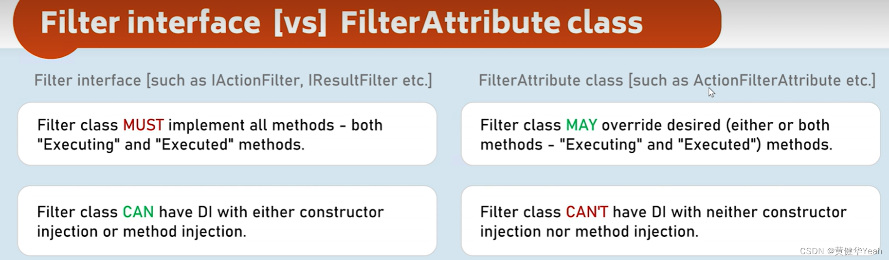 258 Filter Attribute Classes-CSDN博客