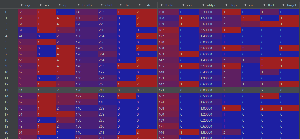 【Python机器学习系列】建立KNN模型预测心脏疾病（完整实现过程）_pythonknn预测模型构建-CSDN博客