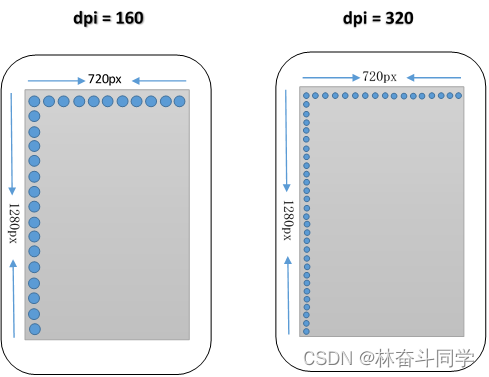 Android 屏幕适配_uis7870-CSDN博客