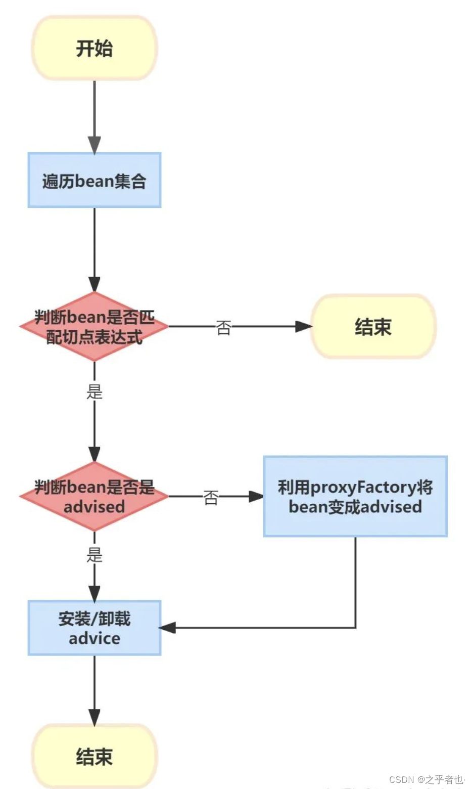 Java面试题分享四百五十四：spring Boot 实现热插拔 Aopspringboot Aop面试 Csdn博客