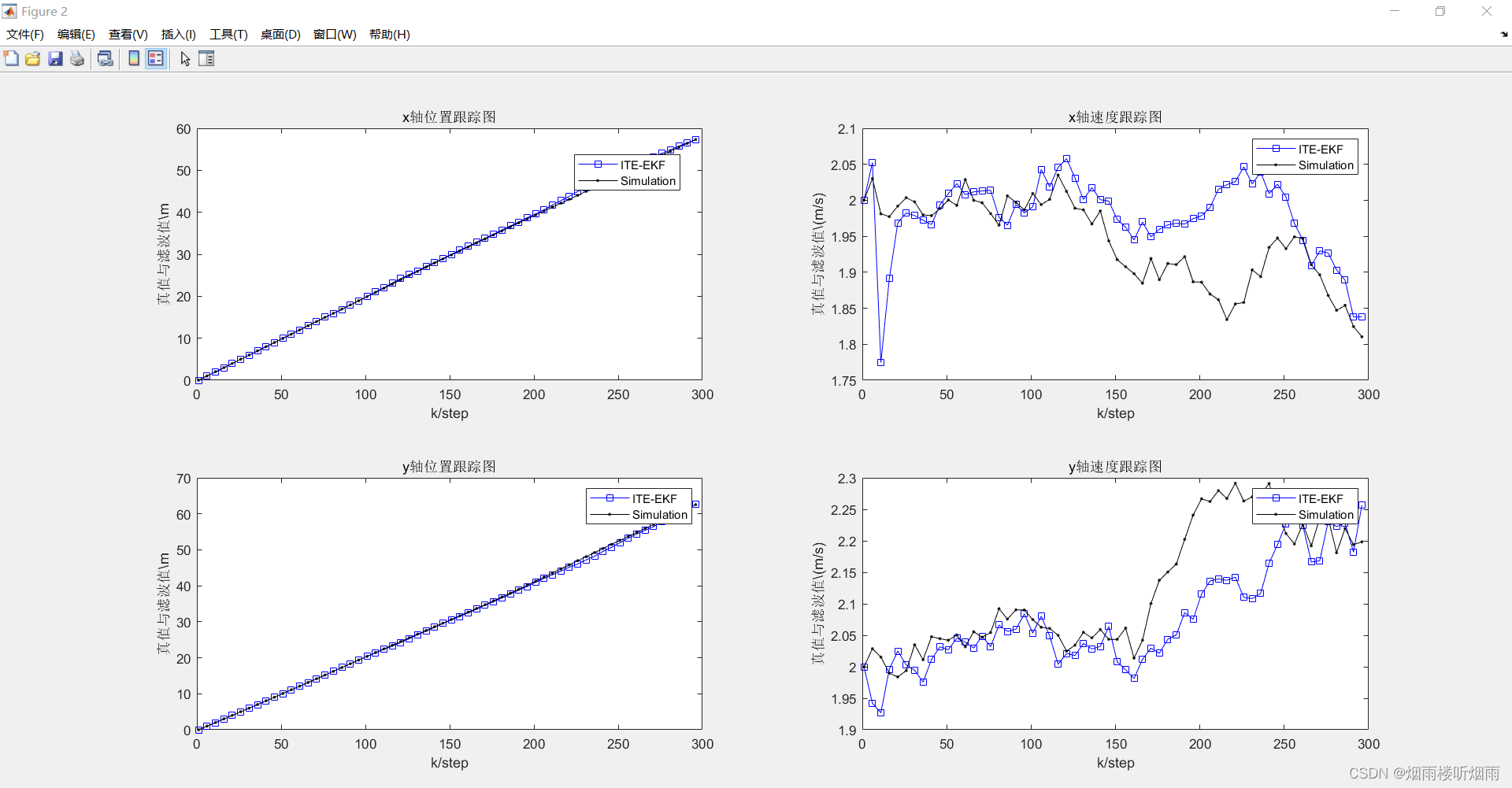 迭代扩展卡尔曼滤波(IEKF)-CSDN博客