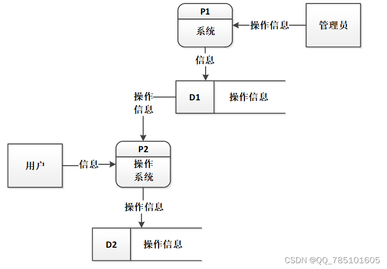 Springboot毕业论文管理系统附源码、论文）免费赠送项目完整源码可做计算机毕业设计java、php、爬虫、app、小程序、c、c、python、数据可视化、大数据、全套文案等