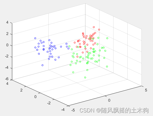 【matlab第58期】基于matlab的pca Kmeans、pca Lvq与bp神经网络分类预测模型对比pca分类 Matlab Csdn博客