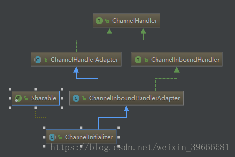 netty理论之源码分析⑥ 细讲ChannelInitializer-CSDN博客