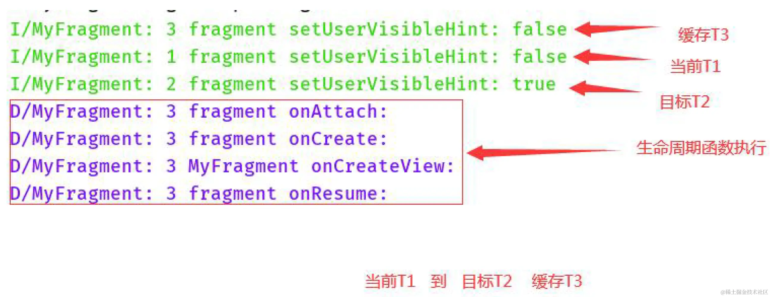 如何应对Android面试官-＞ 玩转 ViewPager 懒加载_viewpager2懒加载-CSDN博客