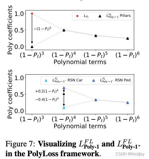 泰勒展开与PolyLoss：深度学习中的损失函数设计与优化,-CSDN博客