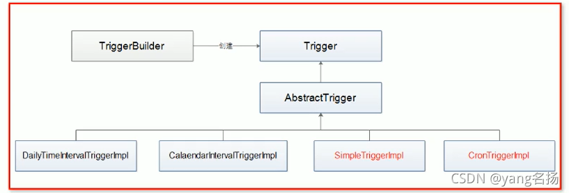 Quartz的理解_quartz 时间轮-CSDN博客