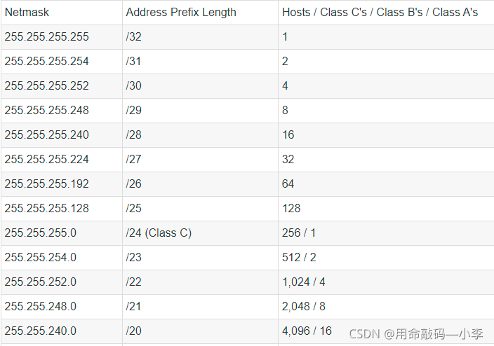 java通过netmask计算prefix（子网掩码与长度的计算公式）_netmask prefix-CSDN博客