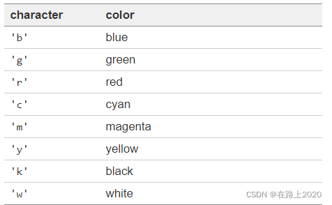 python库：matplotlib.pyplot（一）_pyplot spines-CSDN博客