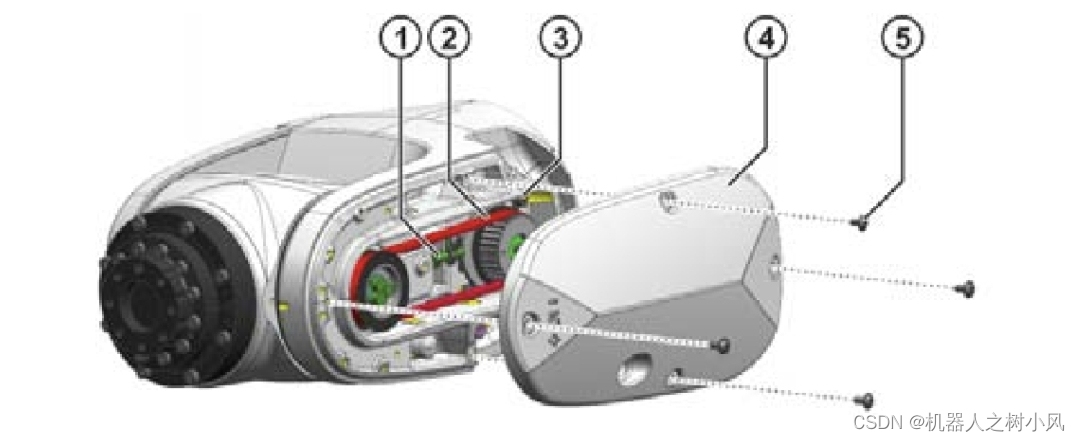 KUKA机器人KR3 R540维护保养——更换齿形带_机器人_机器人之树小风-DAMO开发者矩阵