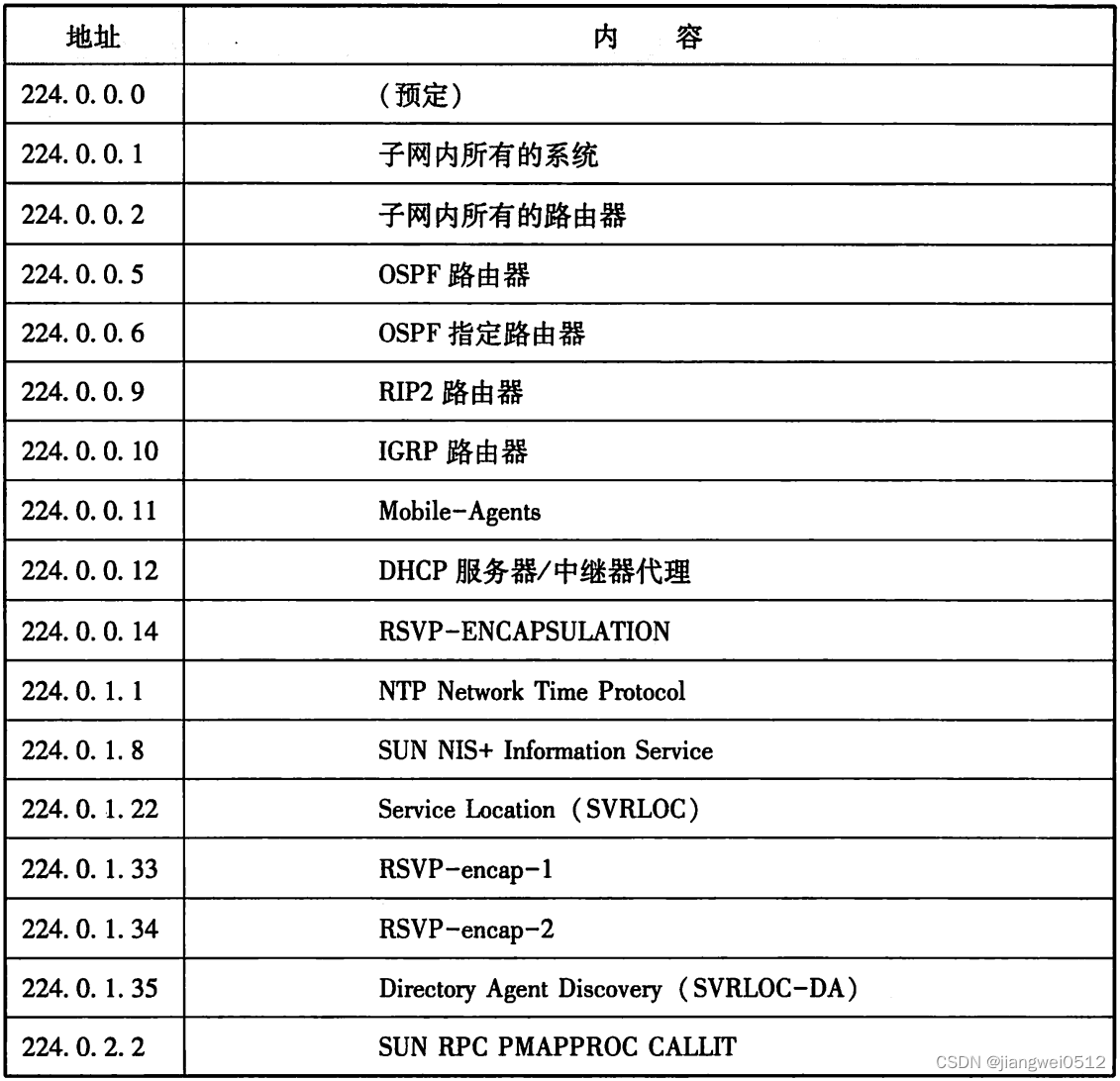 【UEFI基础】EDK网络框架（IP4）_efi network 编程-CSDN博客