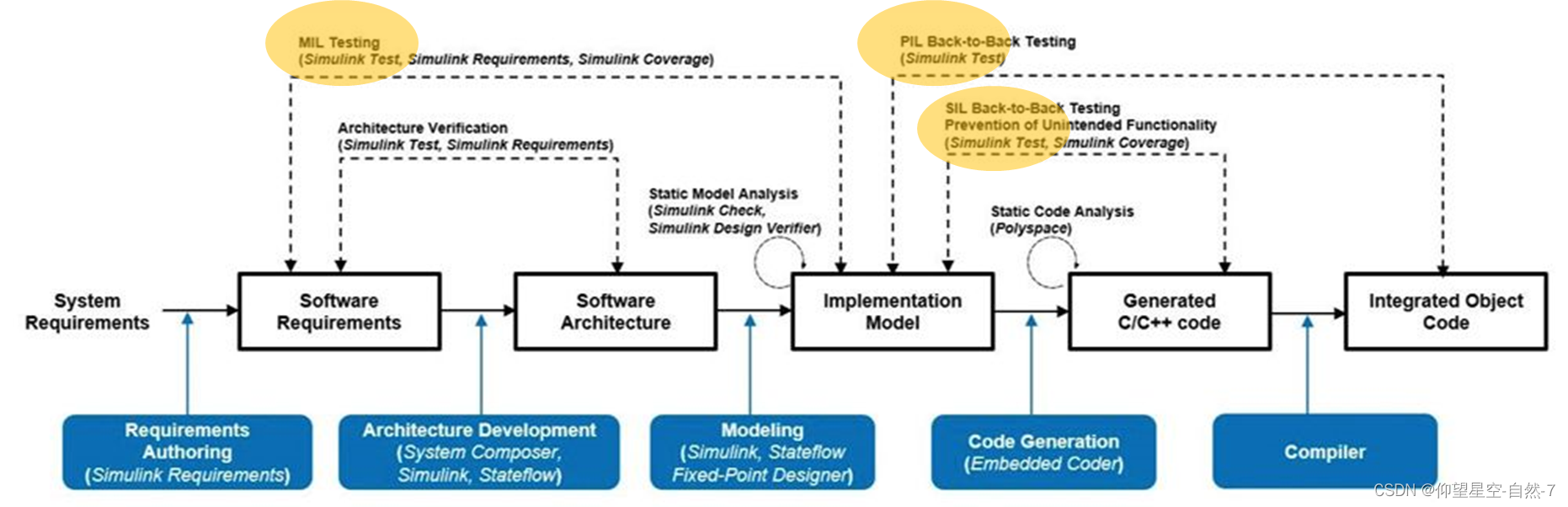 MBD开发_mbd v模型-CSDN博客