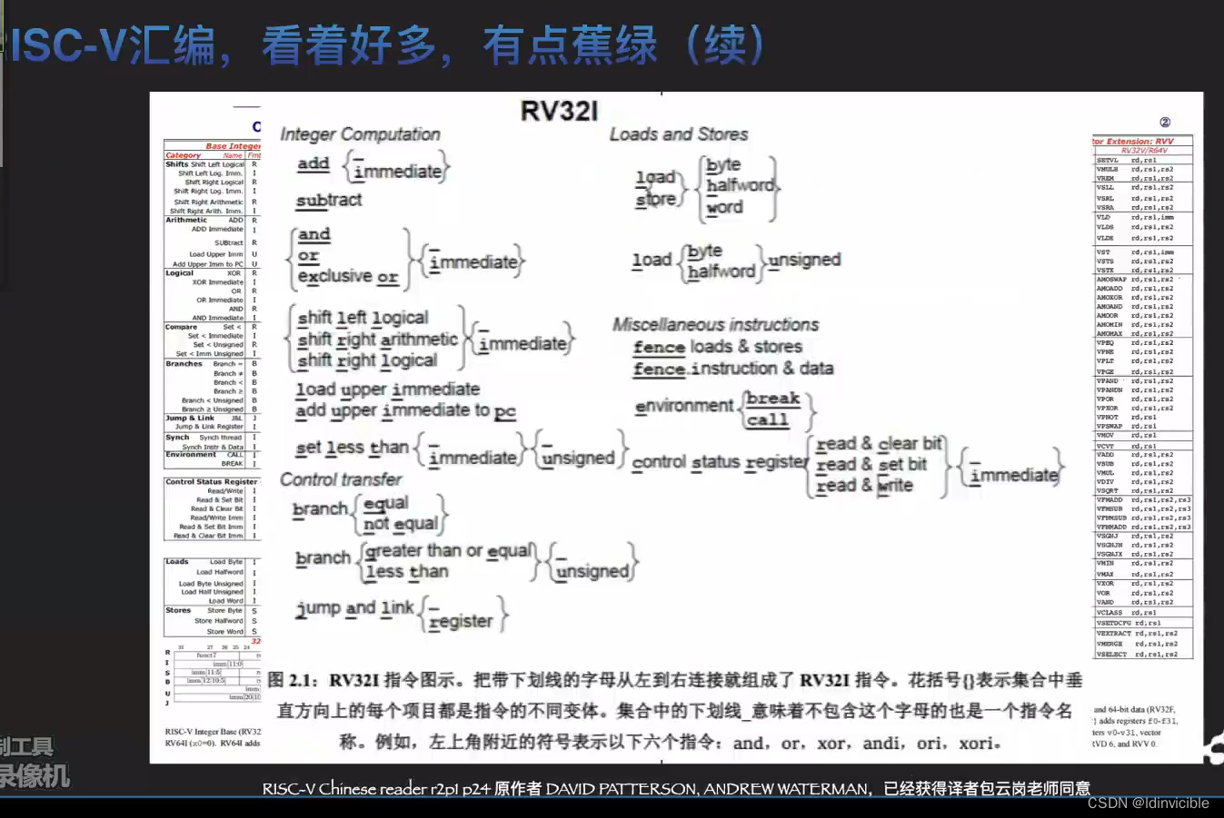 【openeuler】openEuler kernel 技术分享 - 第2期 - 从ARM和RISC-V架构看体系结构对Linux操作_risc-v_ldinvicible-华为开发者空间