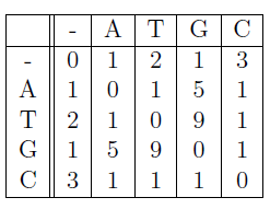 Hirschberg's algorithm 最小编辑距离优化算法_hirschberg算法-CSDN博客