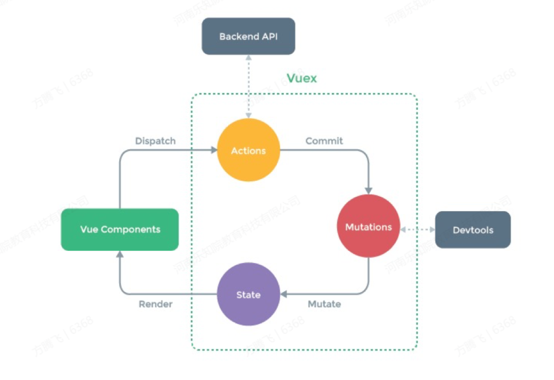 Vuex简介_vuex csdn-CSDN博客