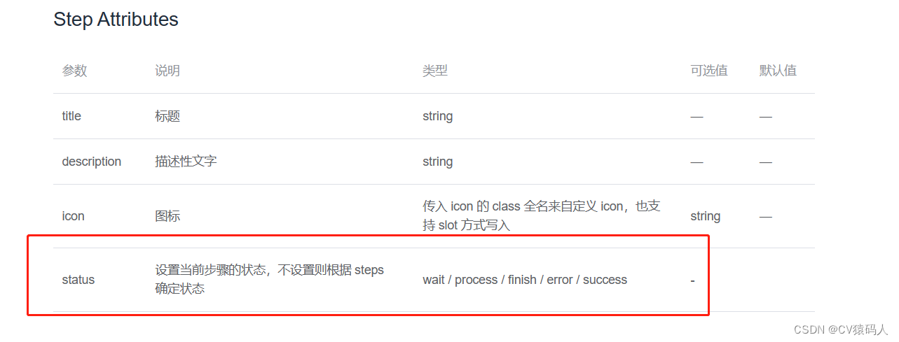 动态设置某个el-step的状态-CSDN博客
