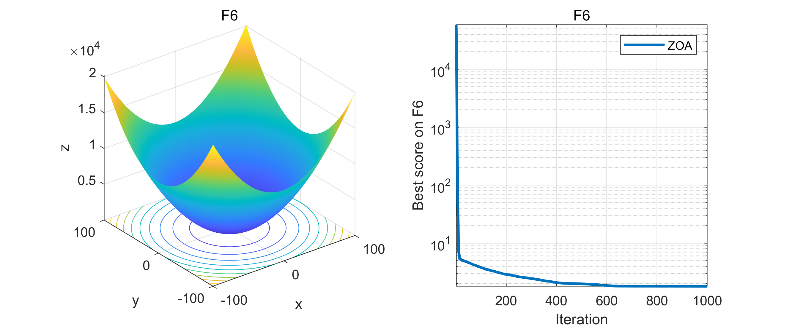 【智能优化算法】斑马优化算法(Zebra Optimization Algorithm,ZOA)-CSDN博客