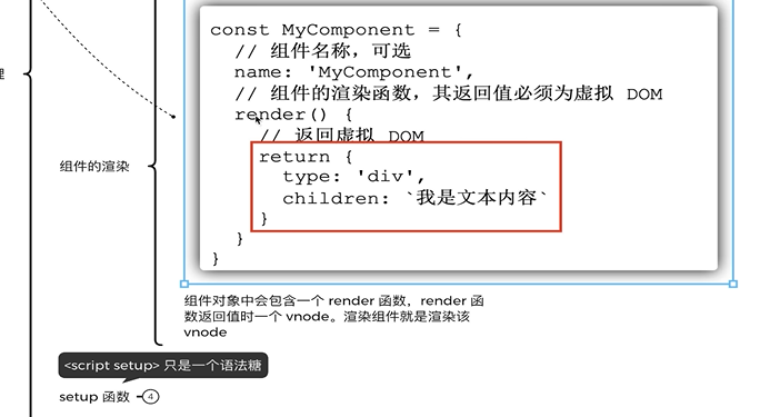 前端学习笔记202310学习笔记第一百零七天-vue.js设计与实现之14-CSDN博客