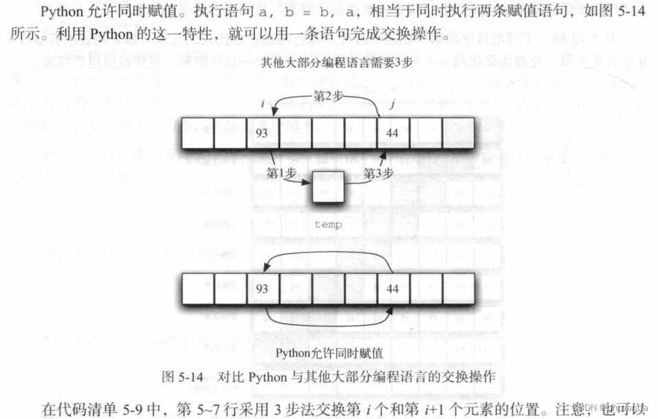 Python数据结构与算法分析（第二版）python数据结构与算法分析第2版 Csdn博客