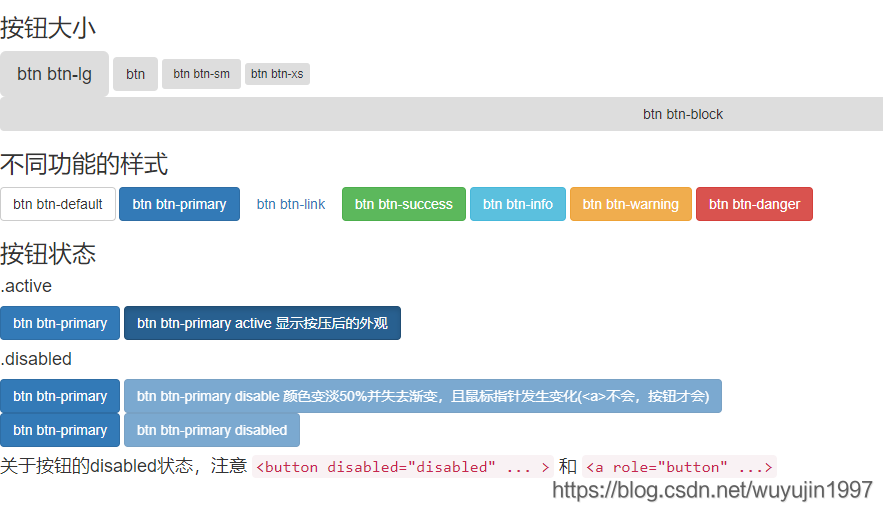 Bootstrap .btn 各种按钮样式的使用_